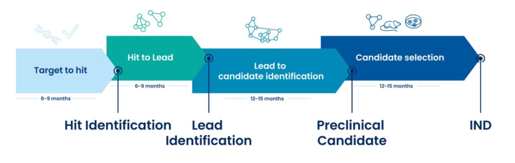 DMPK | Metabolism and Pharmacokinetic | CRO services