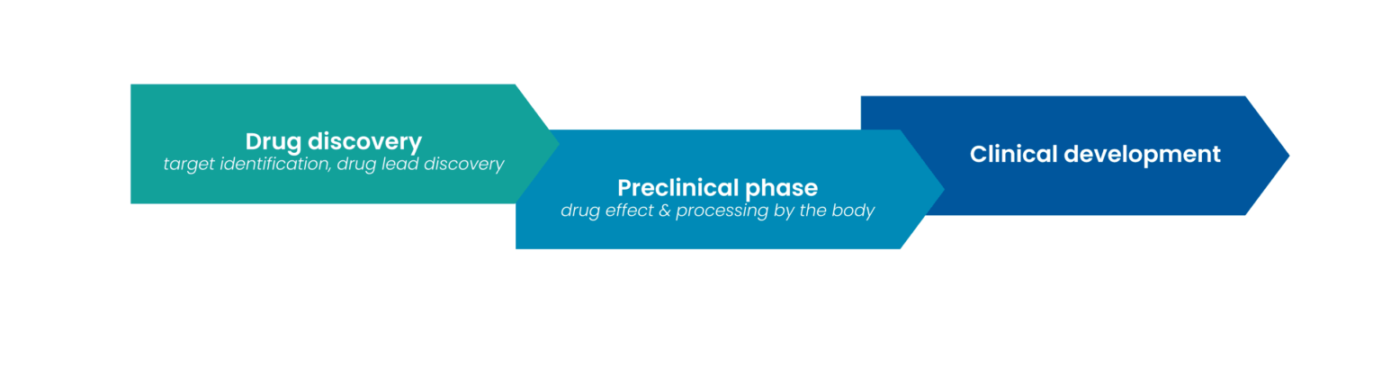 Cancer drug development | CRO Services