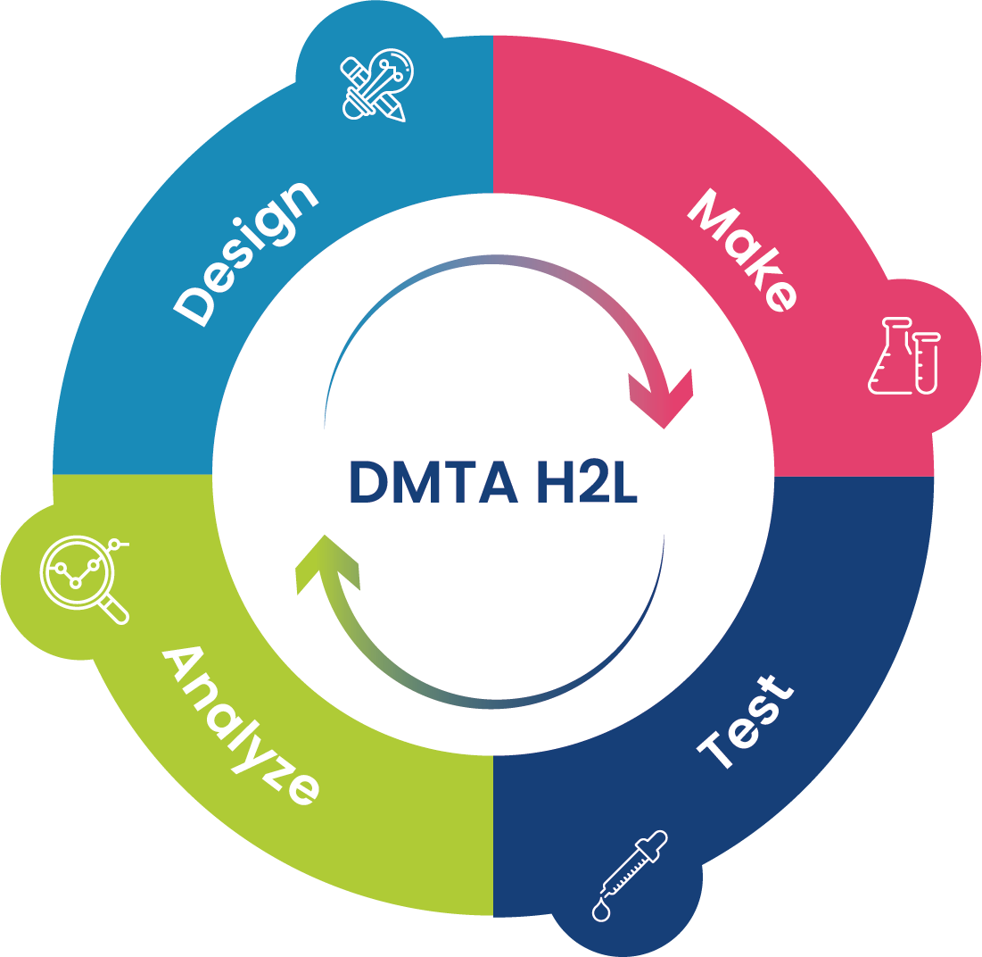 CADD: computer tools and chemists combine to make better drug leads ...