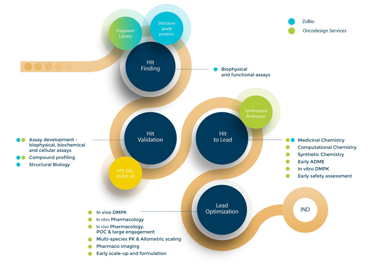 Oncodesign Services will be at the BIO US 2024!