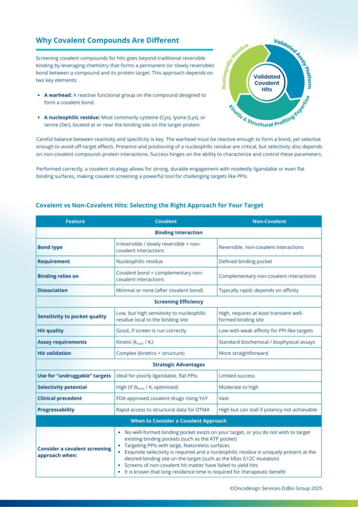 Covalent Compound Screening Guide [Download] - Oncodesign Services